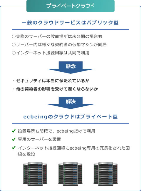 ecbeing | ERP・基幹業務システムのフューチャー・ワン株式会社